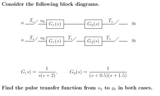 Solved Consider the following block diagrams. G (s) = | Chegg.com