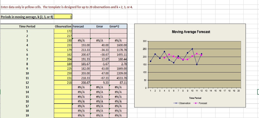 Solved A restaurant wants to forecast its weekly sales (in | Chegg.com