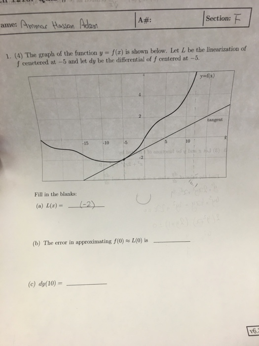 Solved The graph of the function y = f(x) is shown below. | Chegg.com