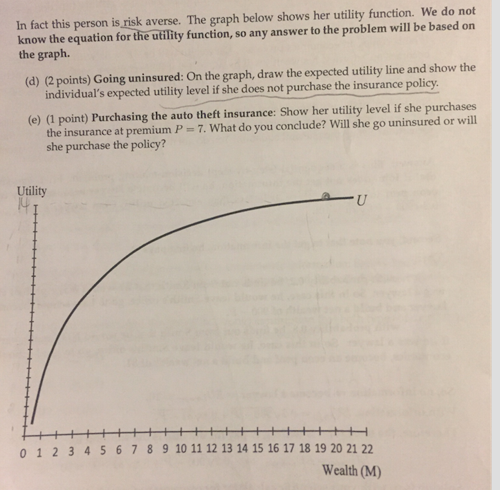 Solved In fact this person is risk averse. The graph below | Chegg.com