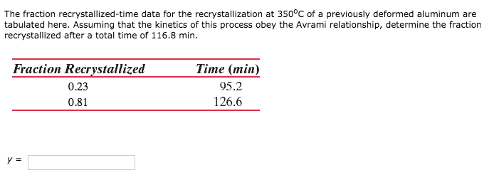 Solved The fraction recrystallized-time data for the | Chegg.com