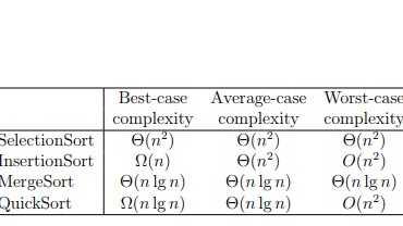 evaluate the four sorting algorithms on various | Chegg.com