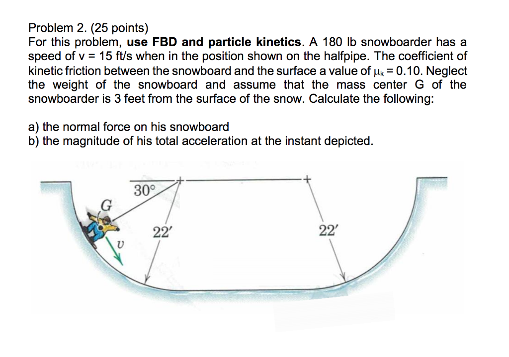 Solved Problem 2. (25 points) For this problem, use FBD and | Chegg.com
