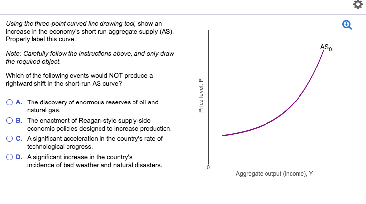Solved Using the three-point curved line drawing tool, show | Chegg.com