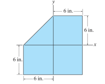 Solved Determine the location of the centroid of the area | Chegg.com