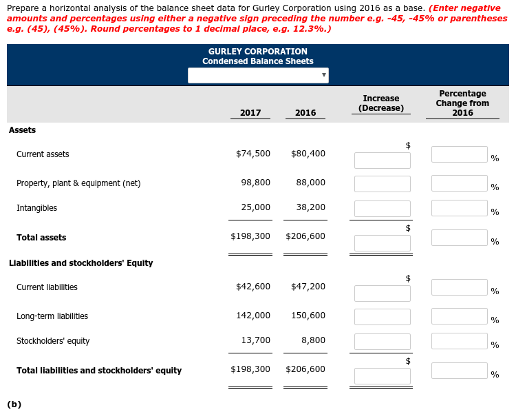 Solved Question 1 The comparative condensed balance sheets | Chegg.com