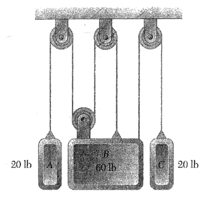 Solved The system shown is initially at rest. Neglecting the | Chegg.com