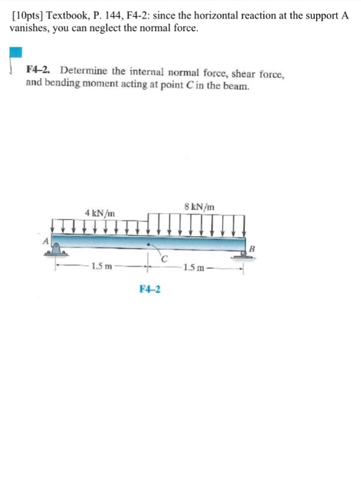 Solved Since the horizontal reaction at the support A | Chegg.com