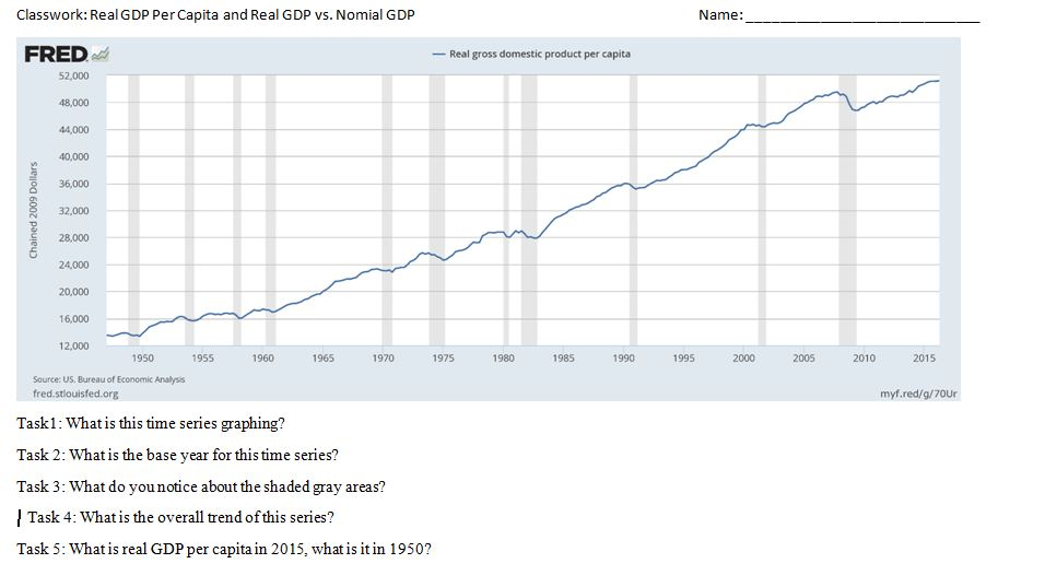 Solved Classwork: Real GDP Per Capita and Real GDP vs. | Chegg.com
