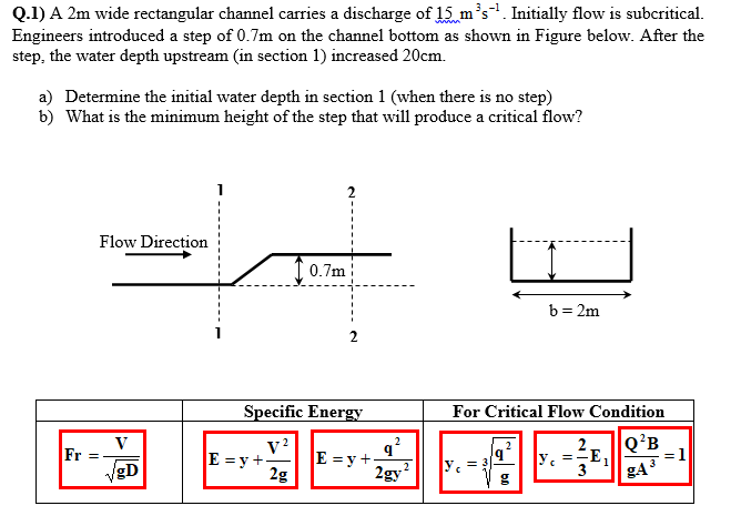 Solved Q.1) A 2m wide rectangular channel carries a | Chegg.com