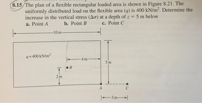 Solved Soil mechanics, solve the problem by using newmark | Chegg.com