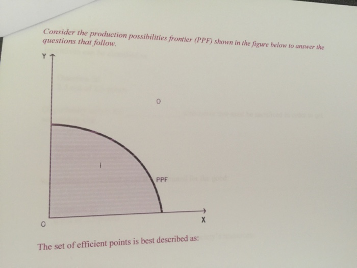 Solved Consider The Production Possibilities Frontier Ppf