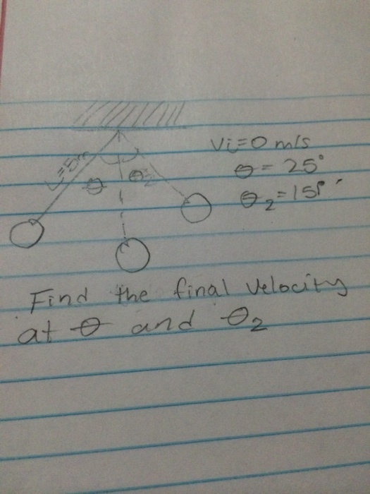 Solved Find the final velocity at theta and theta2 | Chegg.com