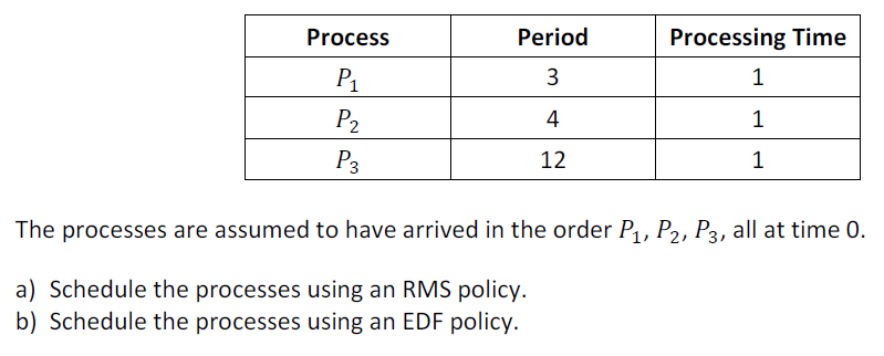 Solved Process Period Processing Time P2 P3 4 12 The | Chegg.com