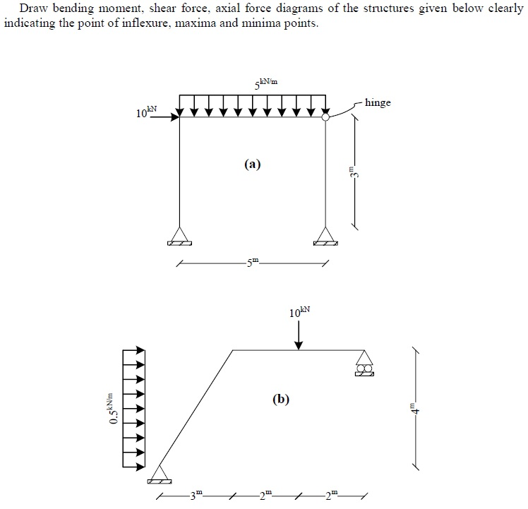 Solved Draw bending moment, shear force, axial force | Chegg.com