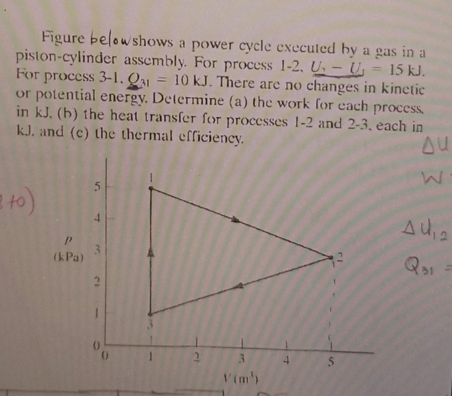 Solved Figure belowshows a power cycle executed by a gas in | Chegg.com