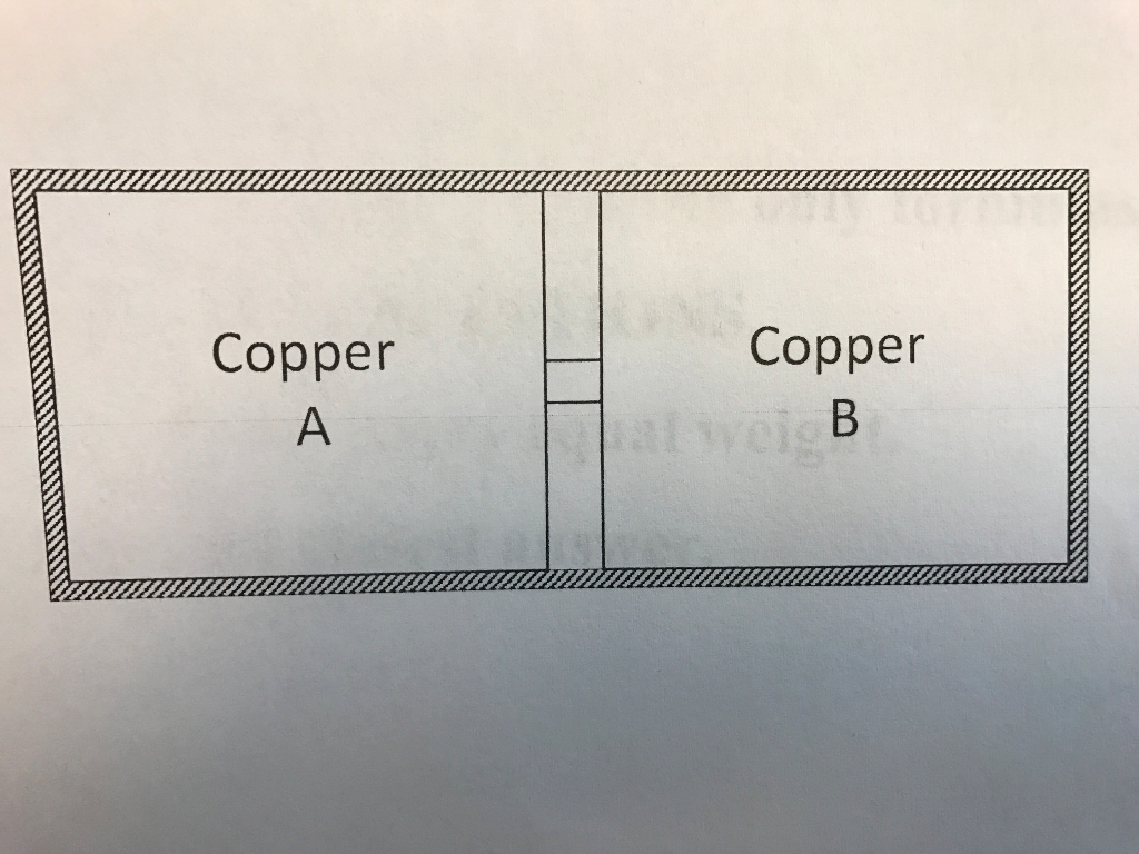 Solved In a system, two copper blocks A and B of equal mass | Chegg.com