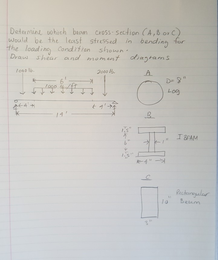 Solved statics and strengths of materials for architecture | Chegg.com