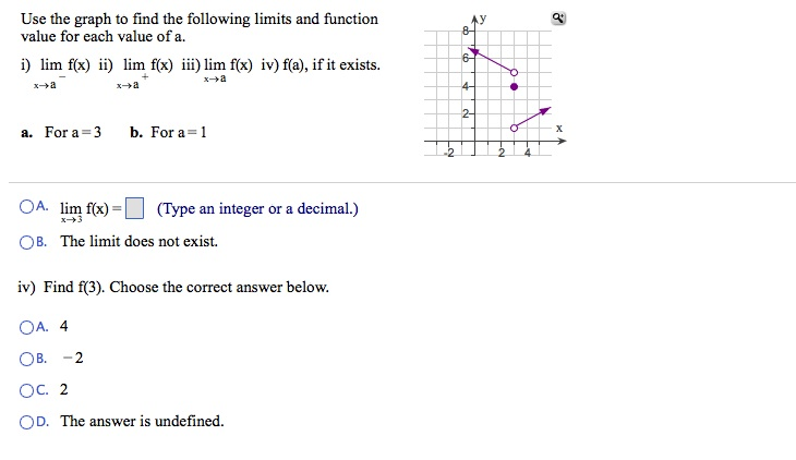 Solved Use the graph to find the following limits and | Chegg.com