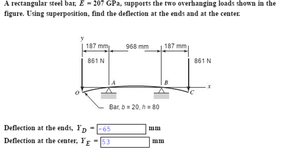 A rectangular steel bar, E = 207 GPa, supports the | Chegg.com