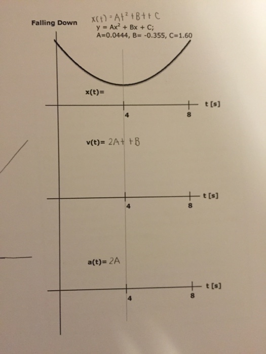 Solved y =Ax^2 + Bx + C; | Chegg.com