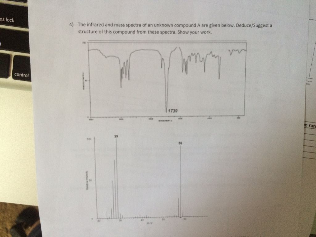 Solved The infrared and mass spectra of an unknown compound | Chegg.com