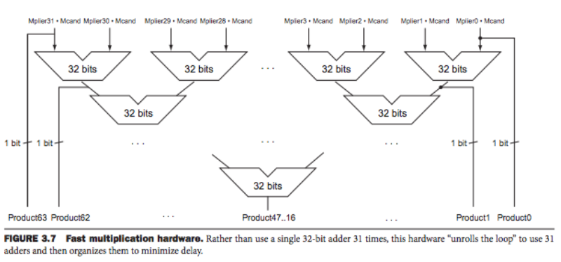 Solved Consider a 64-bit CPU performing a 64-bit | Chegg.com
