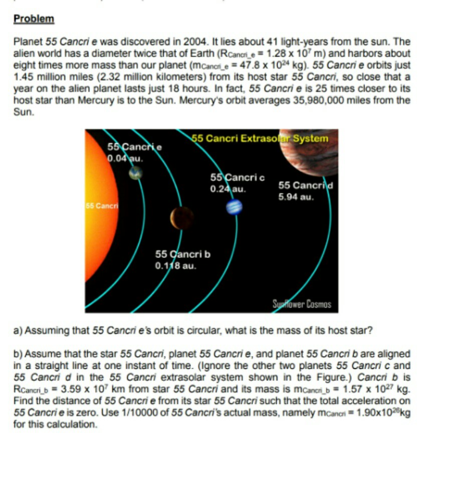 Solved Problem Planet 55 Cancri e was discovered in 2004. It | Chegg.com