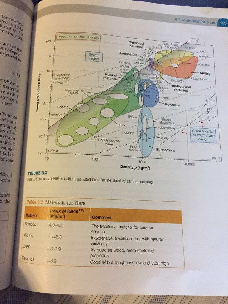 Solved Mos compare nd illustrate 2 FOR OARS Credit for the | Chegg.com