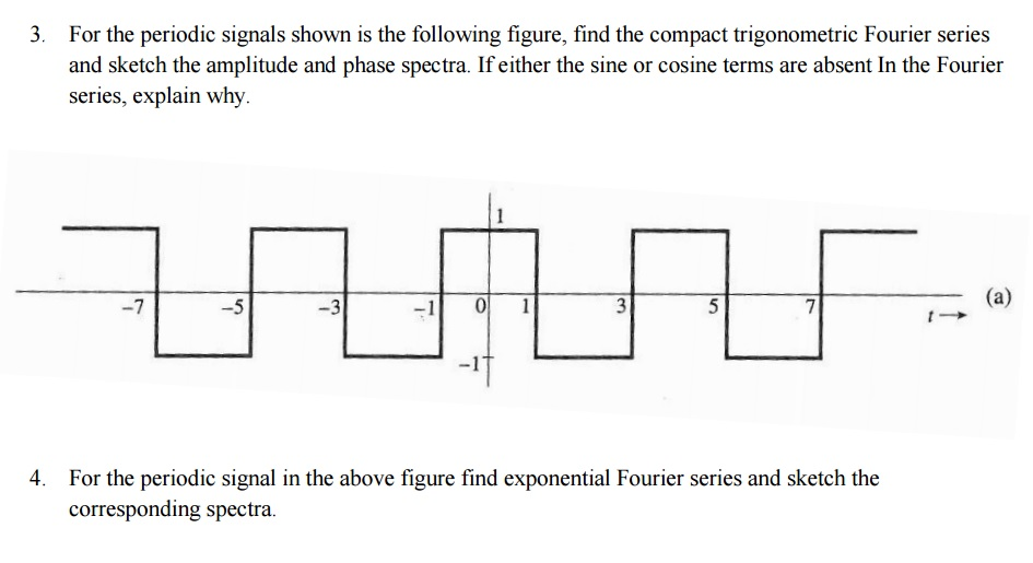 Using Crosscorrelation To Line Up Two Periodic Signals