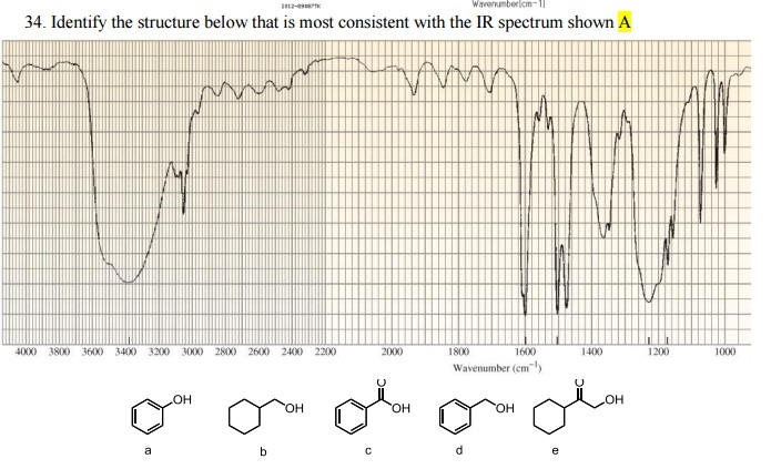 Solved Identify the structure below that is most consistent | Chegg.com
