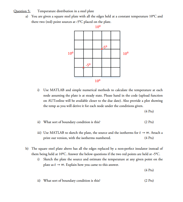 Solved Temperature distribution in a steel plate a) You are | Chegg.com