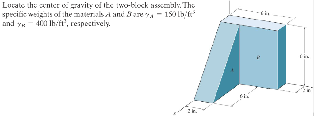 Solved Locate the center of gravity of the two-block | Chegg.com