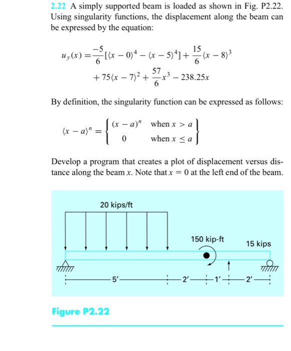 Solved A simply supported beam is loaded as shown in Fig. | Chegg.com