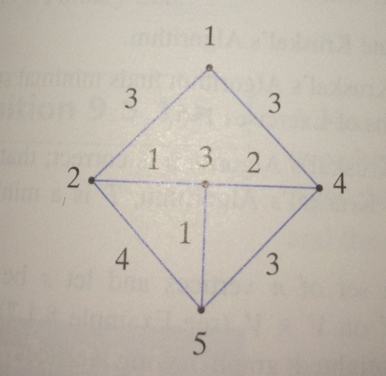 Solved Discrete Math Find Minimum Spanning Tree In Prims