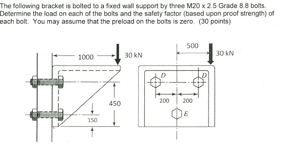 The following bracket is bolted to a fixed wall | Chegg.com