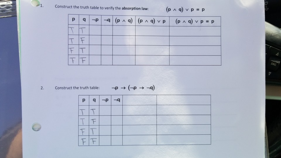 Solved 1. Construct the truth table to verify the absorption | Chegg.com