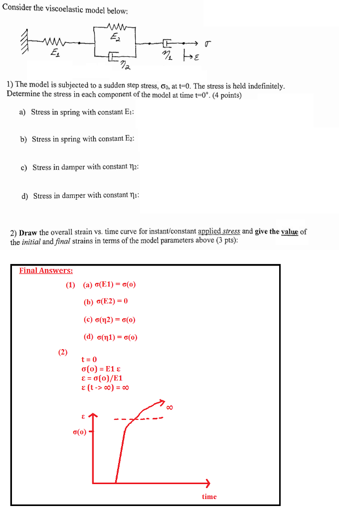 Solved Consider the viscoelastic model below: 1) The model | Chegg.com