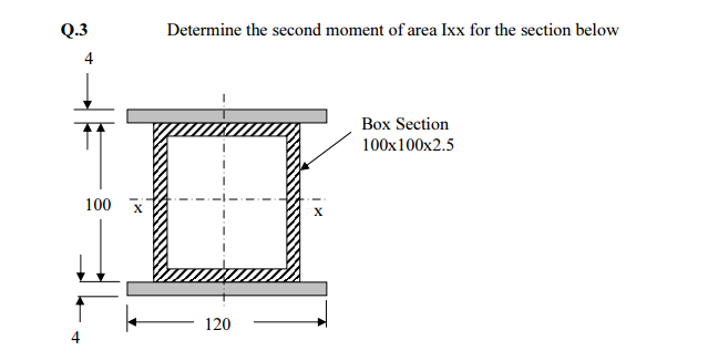 Solved Determine the second moment of area Ixx for the | Chegg.com