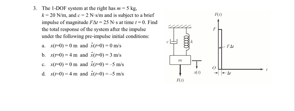 Solved 3. The 1-DOF system at the right has m-5 kg, k 20 | Chegg.com