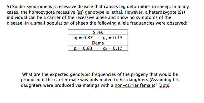 Solved 5) Spider syndrome is a recessive disease that causes | Chegg.com