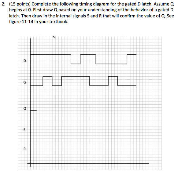 Solved Complete The Following Timing Diagram For The Gated D 7655