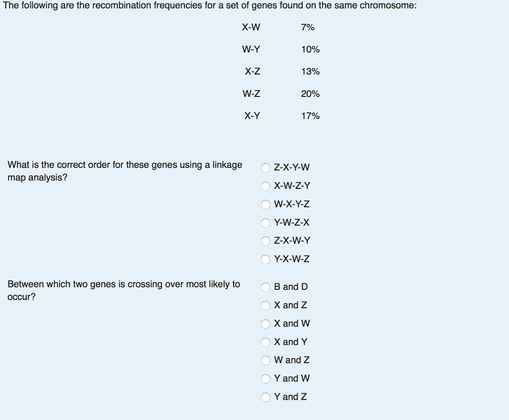 Solved The following are the recombination frequencies for a | Chegg.com