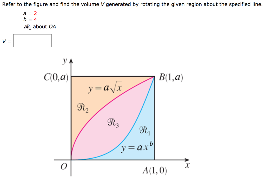 Solved Refer to the figure and find the volume V generated | Chegg.com