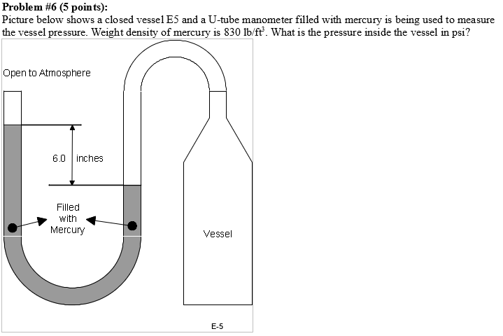 Solved Picture below shows a closed vessel E5 and a U-tube | Chegg.com