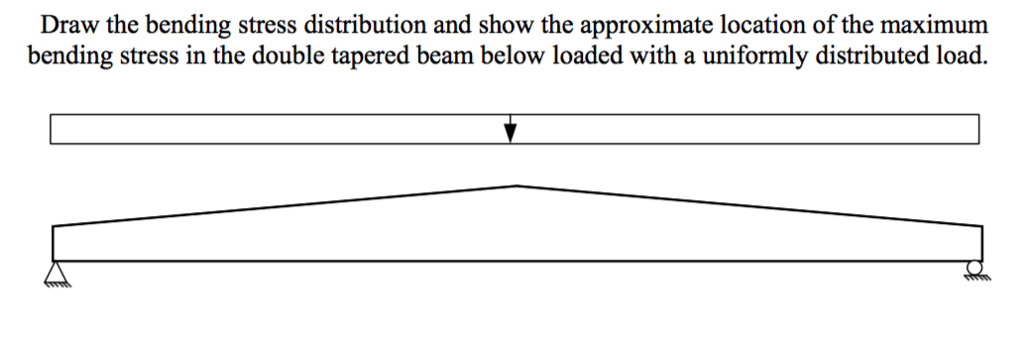 Solved Draw the bending stress distribution and show the | Chegg.com