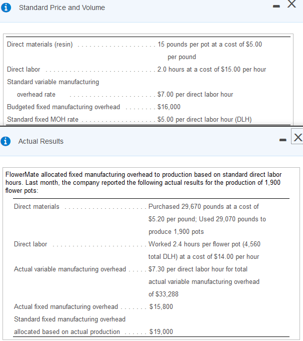 Solved Requirement 1 Compute The Direct Labor Rate Variance