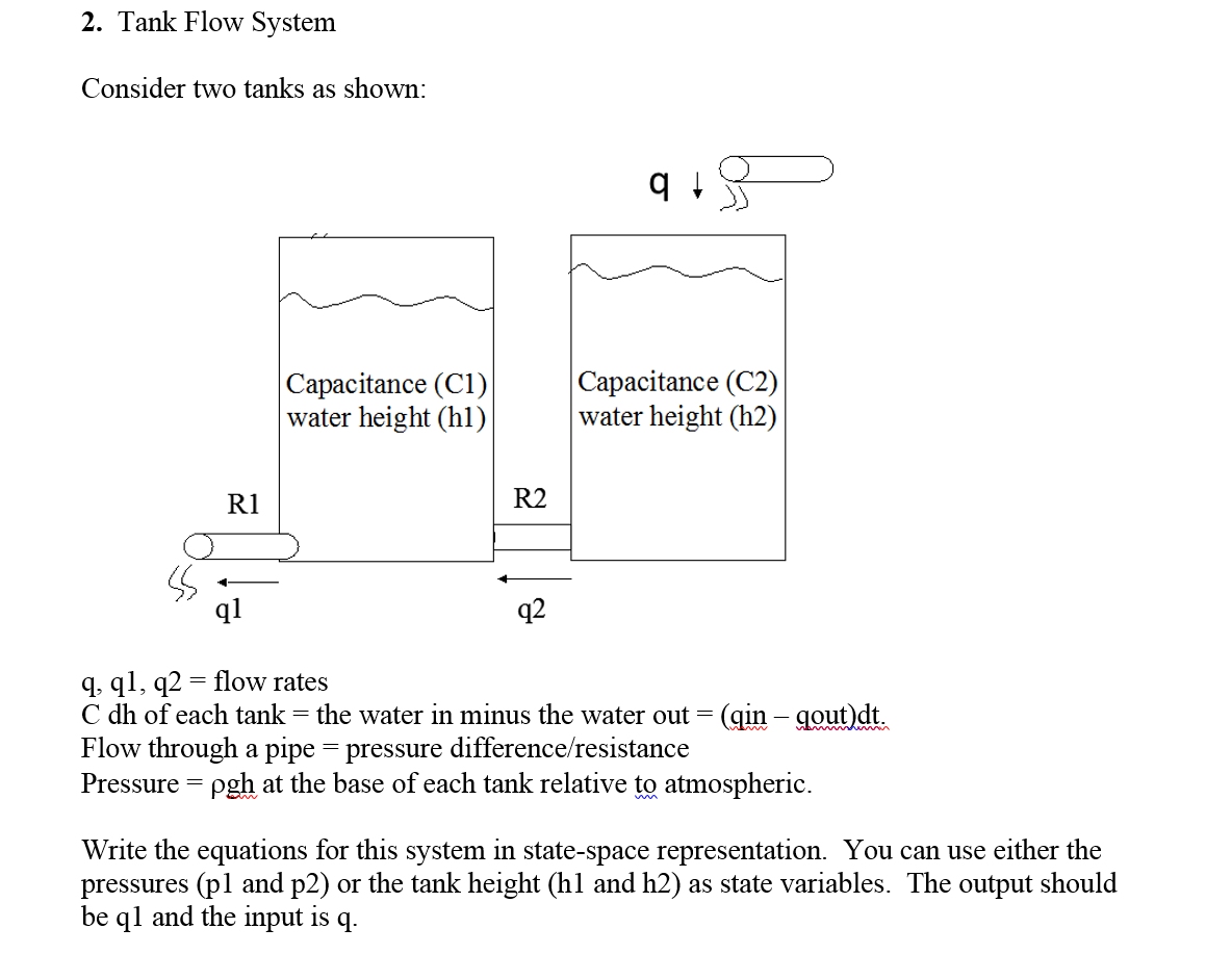 Tank Flow System Consider two tanks as shown: q, | Chegg.com