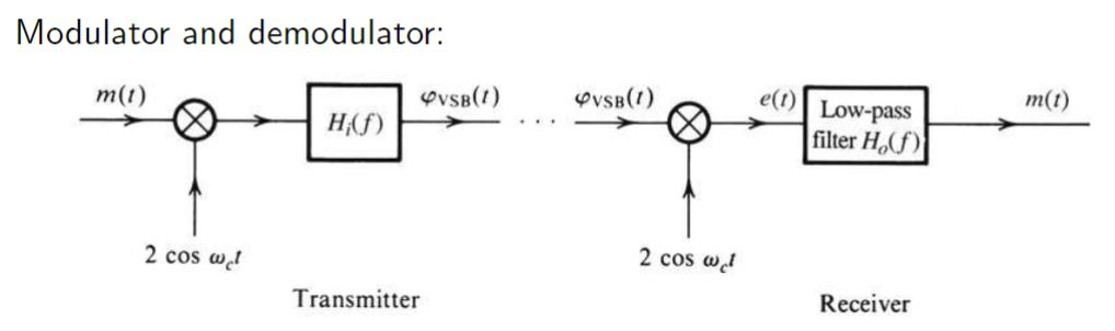 Solved 1 [qam Modulation Demodulation] We Have Two