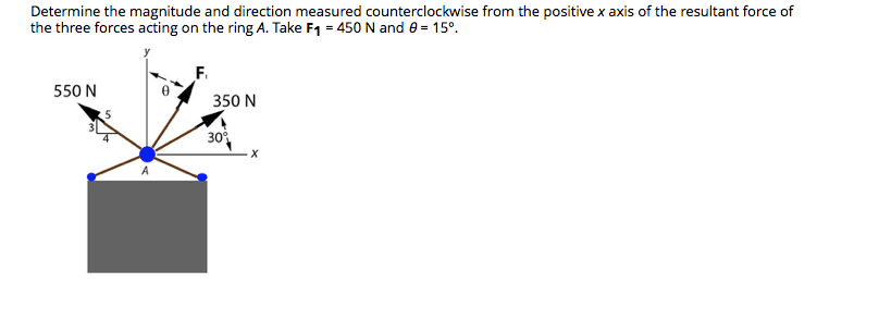 Solved Determine The Magnitude And Direction Measured